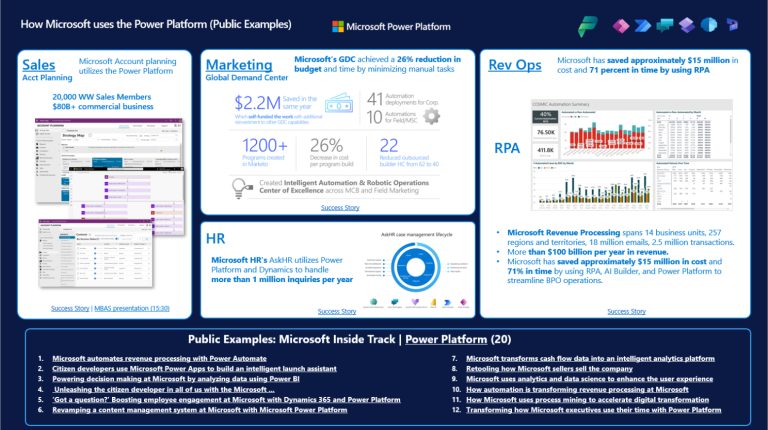 Power Platform - Bhatara Progress