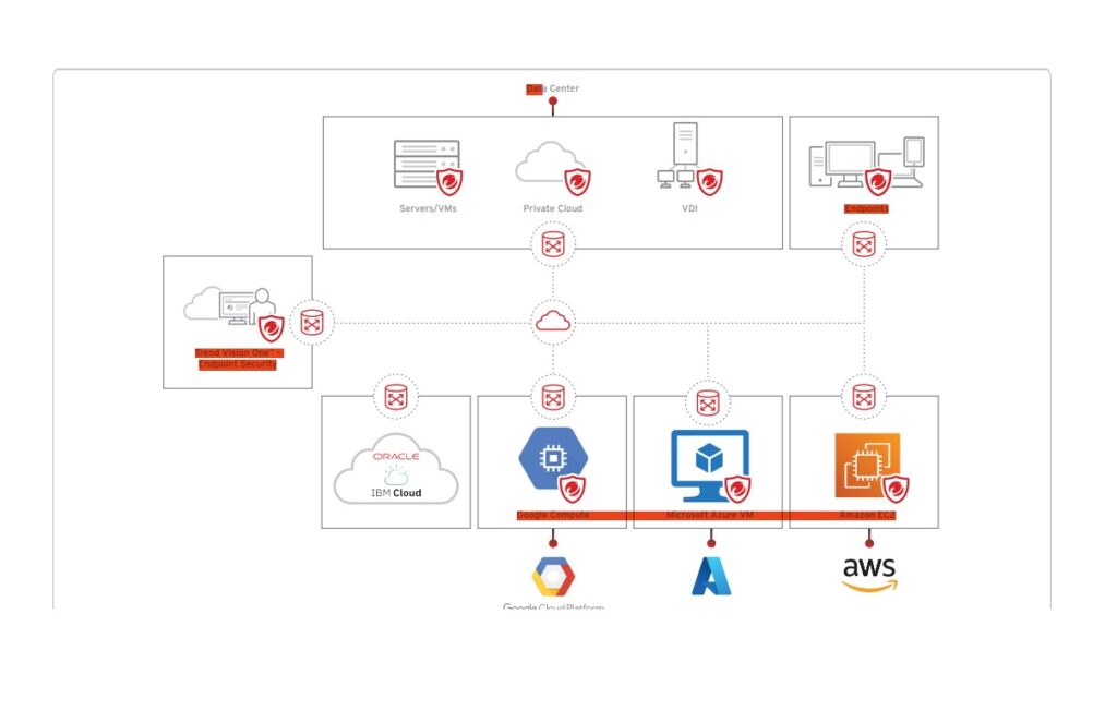 TrendMicro - Bhatara Progress