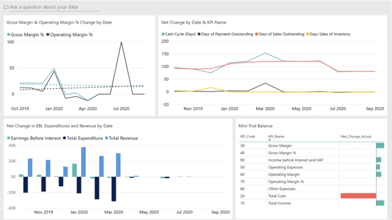Microsoft Dynamics 365 Business Central* - Bhatara Progress