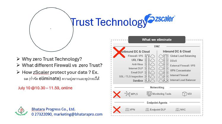 Zero Trust Technology - Bhatara Progress